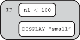 AP Computer Science Principles Practice Test 14: Algorithms_crackap.com