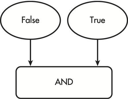 AP Computer Science Principles Question 428: Answer and Explanation ...