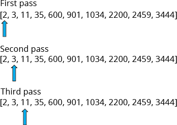 AP Computer Science Principles Question 235: Answer and Explanation ...