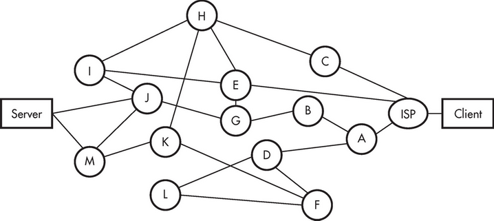 AP Computer Science Principles Practice Test 20: The Internet_crackap.com AP Computer Science Principles Practice Test 20: The Internet_crackap.com