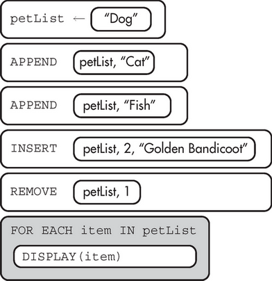 AP Computer Science Principles Question 512: Answer and Explanation ...