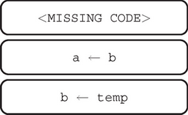 AP Computer Science Principles Question 523: Answer and Explanation ...