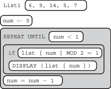 AP Computer Science Principles Question 565: Answer and Explanation ...