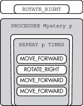 AP Computer Science Principles Question 580: Answer and Explanation ...