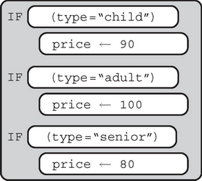 AP Computer Science Principles Question 586: Answer and Explanation ...