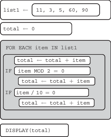 AP Computer Science Principles Question 601: Answer and Explanation ...