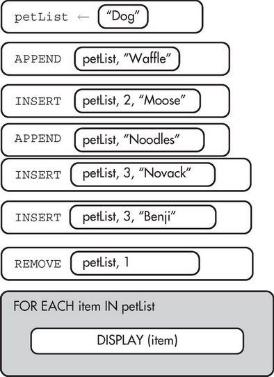 AP Computer Science Principles Question 603: Answer and Explanation ...