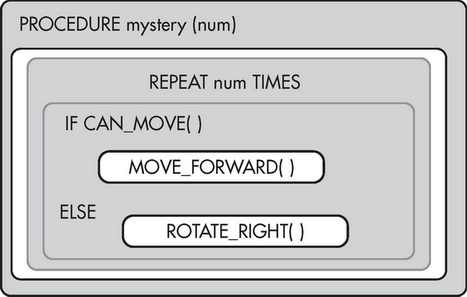 AP Computer Science Principles Question 607: Answer and Explanation ...