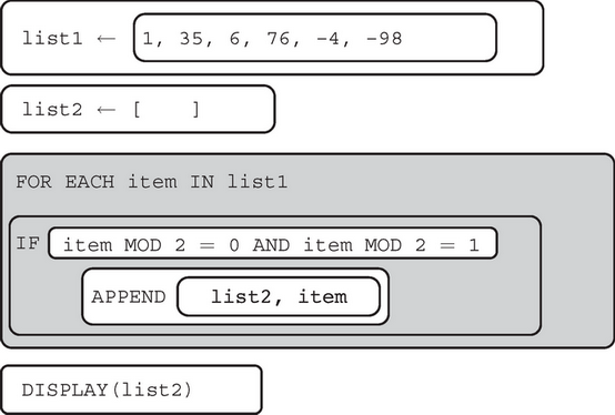 AP Computer Science Principles Question 610: Answer and Explanation ...