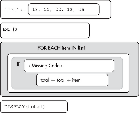 AP Computer Science Principles Question 616: Answer and Explanation ...