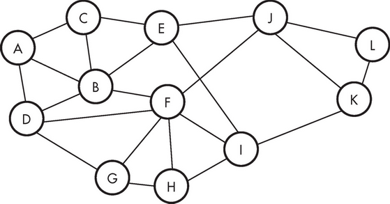AP Computer Science Principles Question 527: Answer and Explanation ...