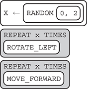 AP Computer Science Principles Practice Test 35_crackap.com