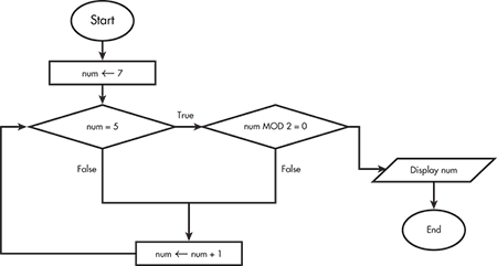 AP Computer Science Principles Question 412: Answer and Explanation ...
