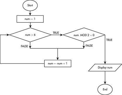 AP Computer Science Principles Question 271: Answer and Explanation ...