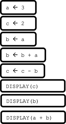 AP Computer Science Principles Question 233: Answer and Explanation ...