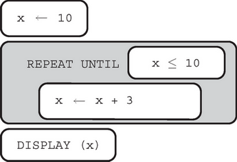 AP Computer Science Principles Question 106: Answer and Explanation ...