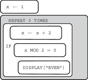 AP Computer Science Principles Practice Test 12: Algorithms_crackap.com