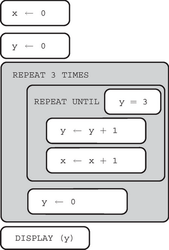 AP Computer Science Principles Question 113: Answer and Explanation ...