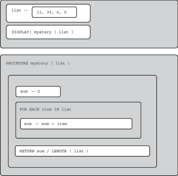Ap Computer Science Principles Practice Test 15 Programming Crackap