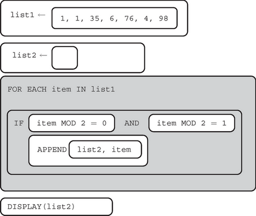 AP Computer Science Principles Practice Test 15: Programming_crackap.com