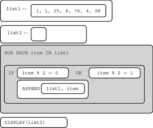 AP Computer Science Principles Question 141: Answer and Explanation ...