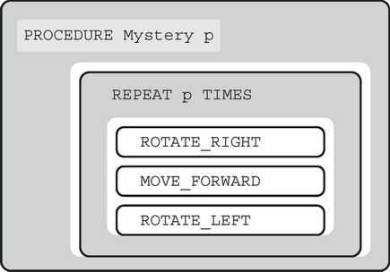 AP Computer Science Principles Practice Test 16: Programming_crackap.com