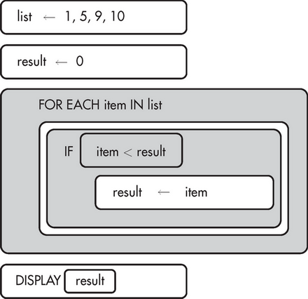 AP Computer Science Principles Question 149: Answer and Explanation ...