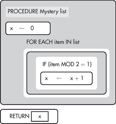 AP Computer Science Principles Practice Test 17: Programming_crackap.com