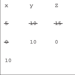 AP Computer Science Principles Practice Test 18: Programming_crackap.com