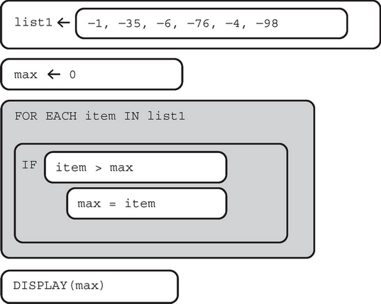 AP Computer Science Principles Question 473: Answer and Explanation ...