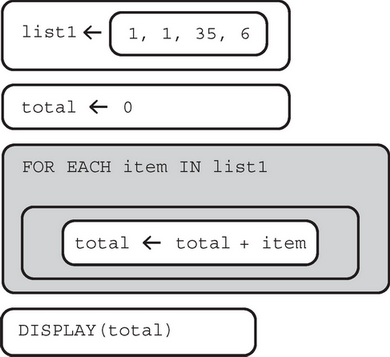 AP Computer Science Principles Question 477: Answer and Explanation ...