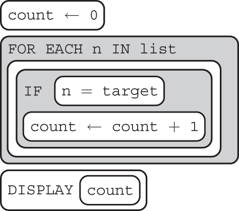 AP Computer Science Principles Question 305: Answer and Explanation ...