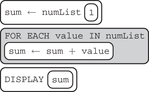 AP Computer Science Principles Question 314: Answer and Explanation ...