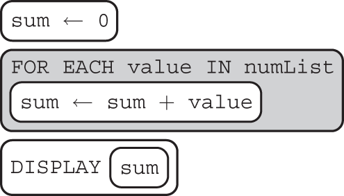 AP Computer Science Principles Question 316: Answer and Explanation ...