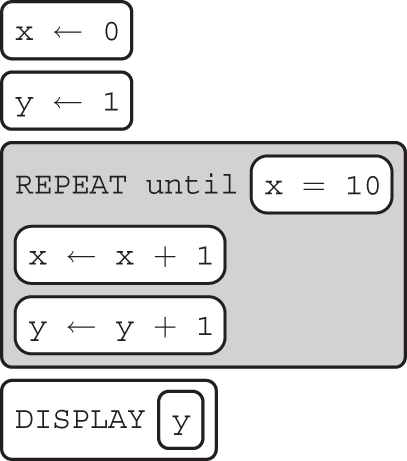 AP Computer Science Principles Question 333: Answer and Explanation ...