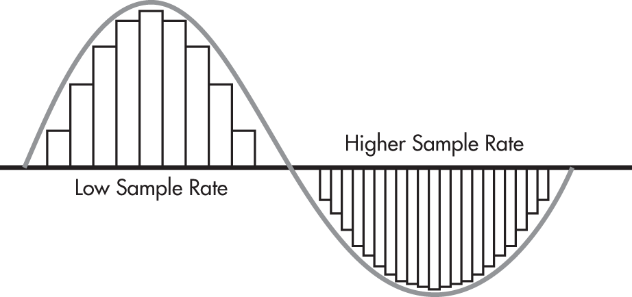 AP Computer Science Principles Question 337: Answer and Explanation ...