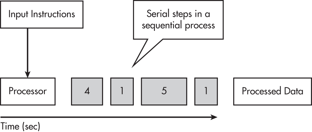 Ap Computer Science Principles Question 345 Answer And Explanation