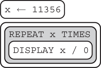 AP Computer Science Principles Question 362: Answer and Explanation ...