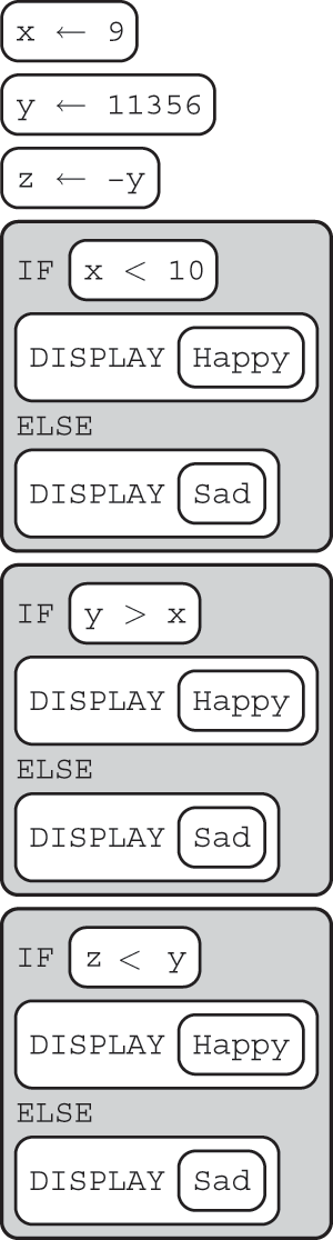 AP Computer Science Principles Question 369: Answer and Explanation ...