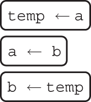 AP Computer Science Principles Question 380: Answer and Explanation ...