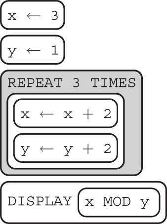 AP Computer Science Principles Question 382: Answer and Explanation ...
