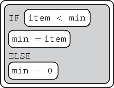 AP Computer Science Principles Question 393: Answer and Explanation ...