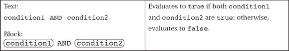 AP Computer Science Principles Question 471: Answer and Explanation ...