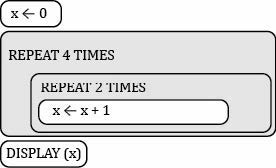 AP Computer Science Principles Question 263: Answer and Explanation ...