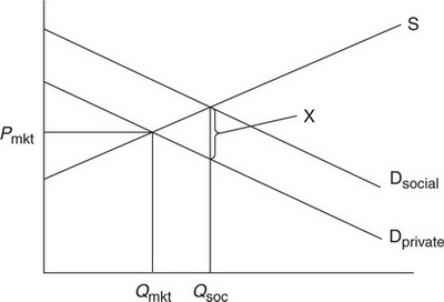 AP Microeconomics Practice Test: Public Goods, Externalities, and the ...