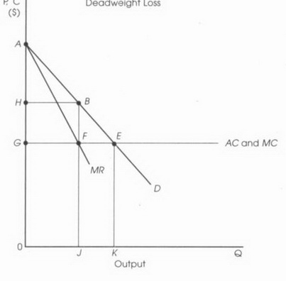 AP Microeconomics Practice Test 9_crackap.com
