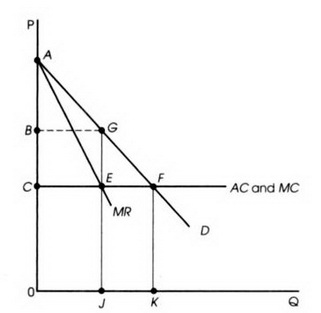 AP Microeconomics Practice Test: Monopoly_crackap.com