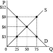 AP Microeconomics Question 435: Answer and Explanation_crackap.com