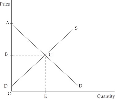 AP Microeconomics Practice Test 1_crackap.com