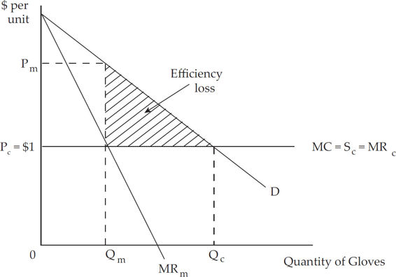 AP Microeconomics Free-Response Practie Test 1_crackap.com AP Microeconomics Free-Response Practie Test 1_crackap.com
